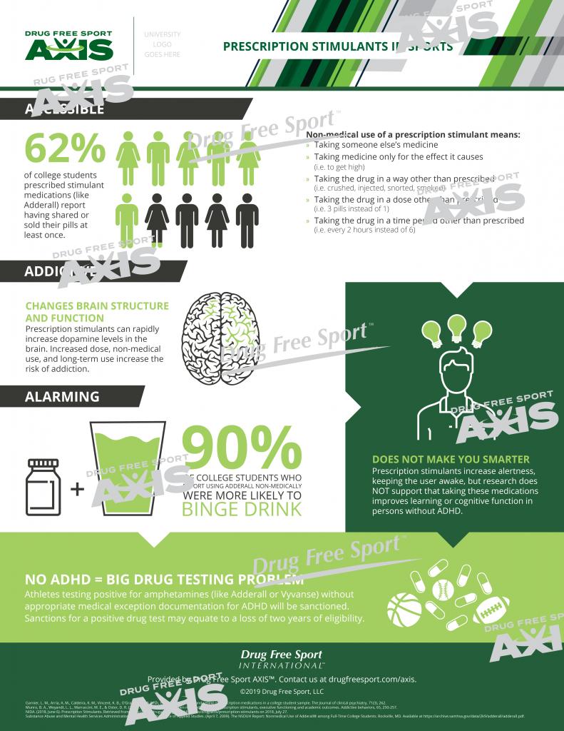 Infographic Products | Drug Free Sport
